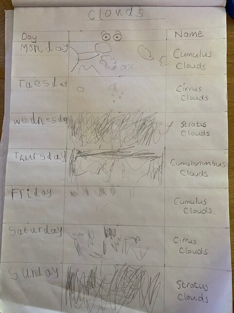 Fantastic maps! | Windy Nook Primary School