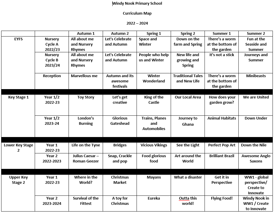 Curriculum Map | Windy Nook Primary School